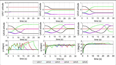 Figure 1 From Dynamics Simulation Of A Folding Wing Unmanned Aerial Vehicle With The Parachute