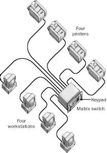 Matrix Switch NETWORK ENCYCLOPEDIA