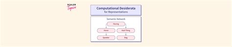 Computational Desiderata For Representations Scaler Topics