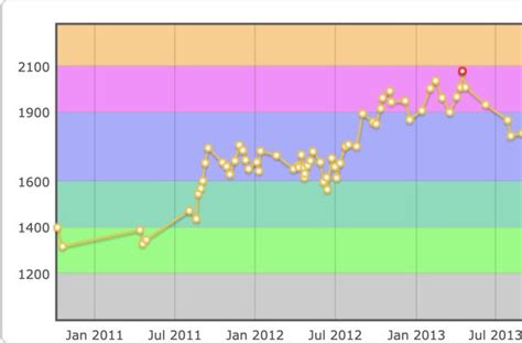 Which Are The Best Books To Learn Computer Networking From Scratch Quora