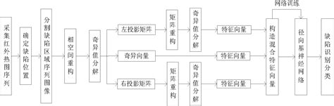Method For Automatic Identification And Detection Of Defect In Composite Material Eureka Patsnap