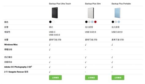 如何使用seagate Backup Plus硬碟進行備份（作業系統和檔案）