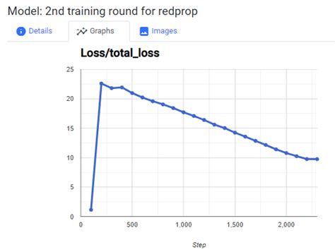 Ftc Ml Red Team Prop Not Detected Machine Learning First Tech Challenge Community