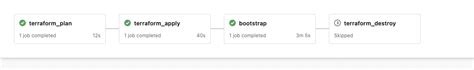 Building And Deploying To An Aks Cluster Using Terraform And Azure