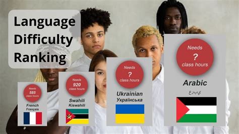 Foreign Language Difficulty Ranking At Joanne Magana Blog