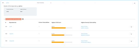 Review Dependencies Requirements For Building Docs · Issue 6212 · Wazuhwazuh Documentation