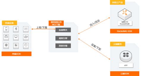 什么是微消息队列MQTT版 消息队列 MQ 阿里云帮助中心