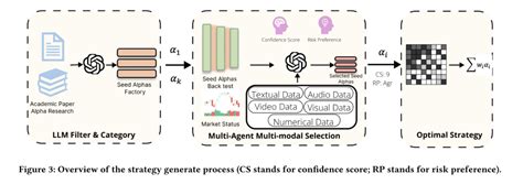 利用llms自动寻找量化投资策略 llm 量化交易 csdn博客