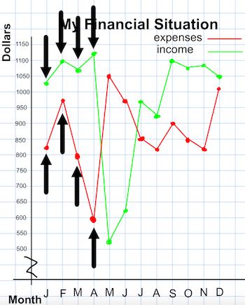 Casual Info About How To Draw A Break In Graph Philosophypeter