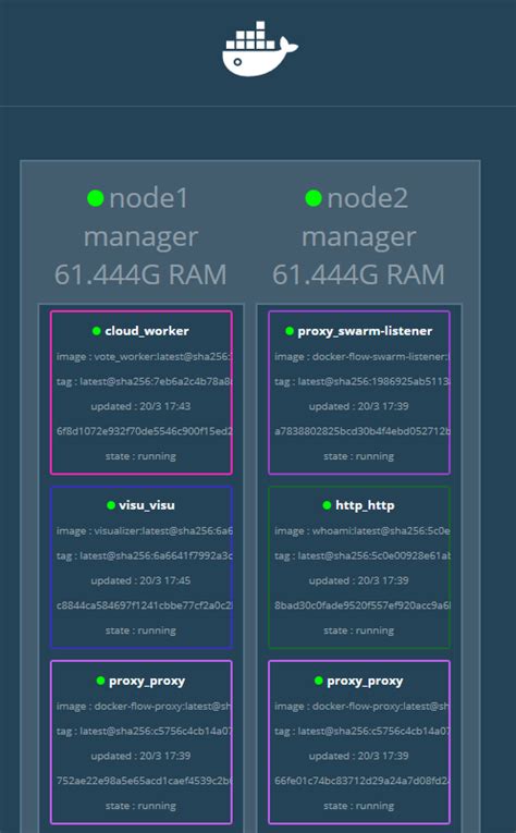 Webapps With Docker Flow Proxy