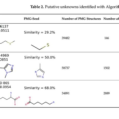 An Example Illustrating The Steps Involved In Algorithm 3 3 Mcs Atoms Download Scientific