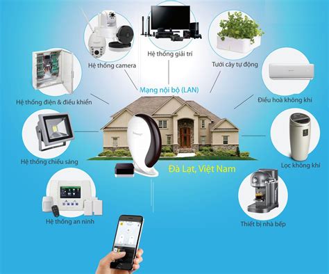 Công Nghệ điều Khiển Từ Xa Qua điện Thoại