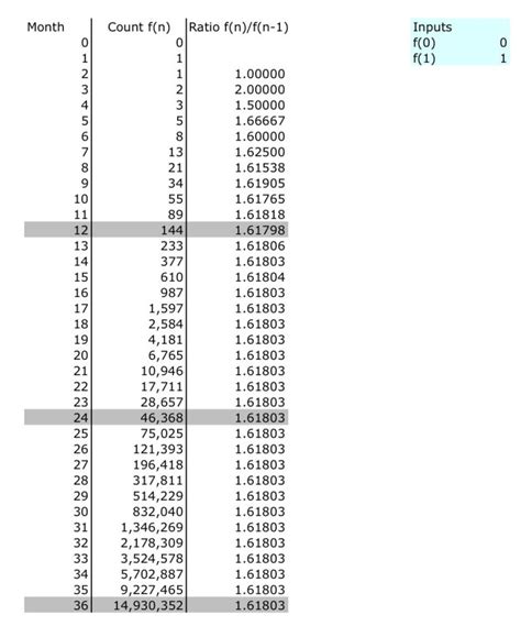 Fibonacci Calculator Spreadsheet — Db