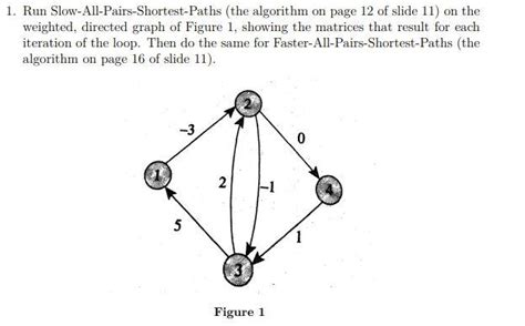 Solved 1 Run Slow All Pairs Shortest Paths The Algorithm