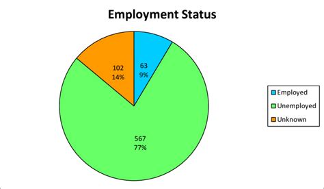 Sex Wise Yearly Trend Female Constitute 476of The Total Patients Download Scientific