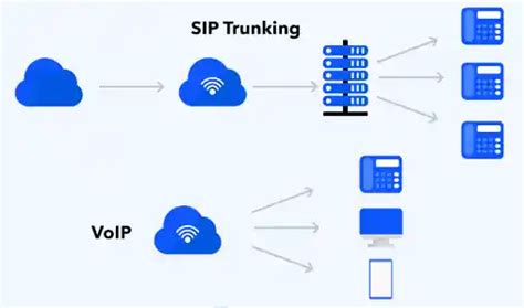 PRI ISDN Primary Rate Interface ISDN NETWORK ENCYCLOPEDIA
