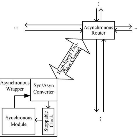 Four Phase And Two Phase Transmission Protocols A Four Phase Download Scientific Diagram