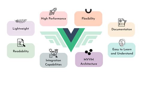 7 Useful Vuejs Libraries You Should Use In Your Next Project