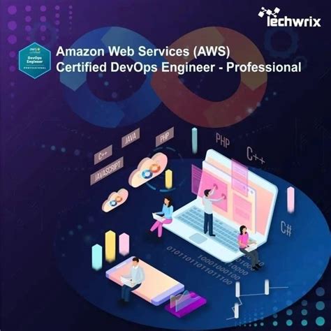 Techwrix On Linkedin Distributed Aws Devops Aws Follow
