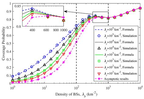 Reconfigurable Intelligent Surface Assisted Millimeter Wave Networks Cell Association And