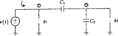 Figure 1 From The Waveform Relaxation Method For Systems Of