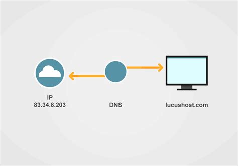 Qué es un DNS y cómo funciona un Domain Name System