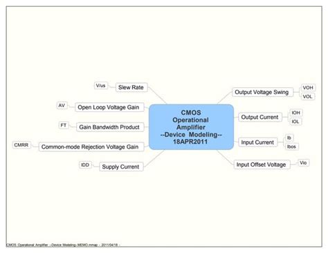 Evaluation Of Cmos Operational Amplifier Pdf