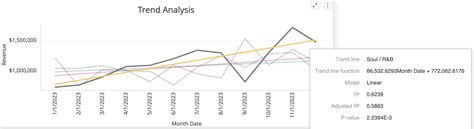 Time Series Trend Analysis
