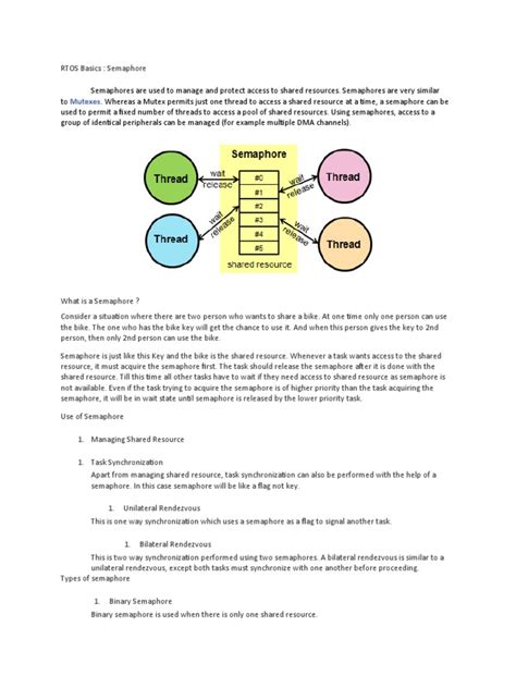 Rtos Basics Semaphore Pdf