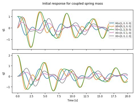 2 Python Control Systems Library Python Control Tutorial — Python Control Systems Library 0