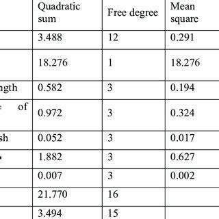 Analysis Of Variance Table Download Table