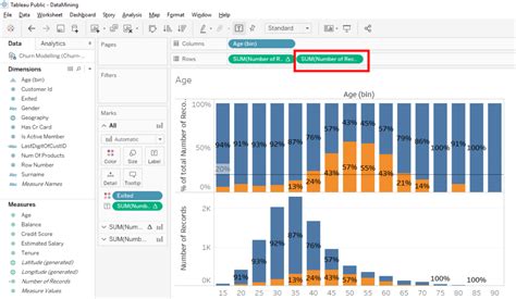 Combine 2 Charts Stephane Andre