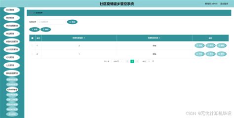 springboot社区疫情返乡管控系统 CSDN博客