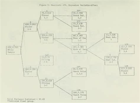 Nonlinear Noncompensatory Relationships In Attitude Research Jagdish