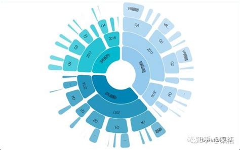 在power Bi中玩转炫酷的旭日图 知乎