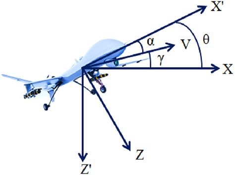 Longitudinal And Feedforward Controller Design Based On Linear Matrix Inequalities For A Mini