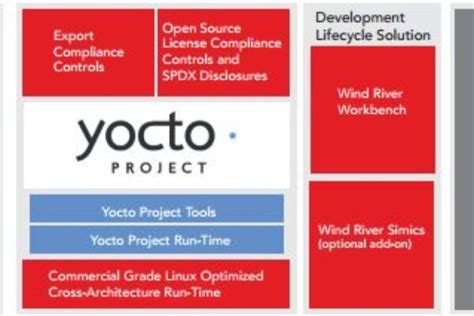 Embedded Linux Adds Bit ARM Support With Open Source Innovati