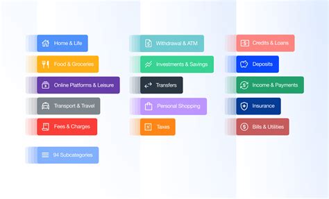 Improving Our Categorization Engine To Optimize Lending