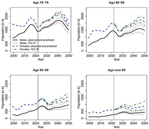Econometrics An Open Access Journal From Mdpi