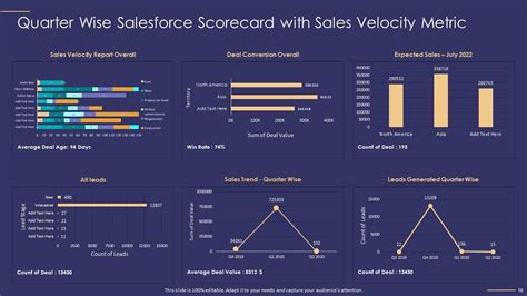 Salesforce Scorecard Metric Powerpoint Presentation Slides Presentation Graphics