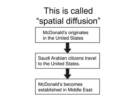 ppt spatial diffusion how do ideas products technology and culture spread powerpoint