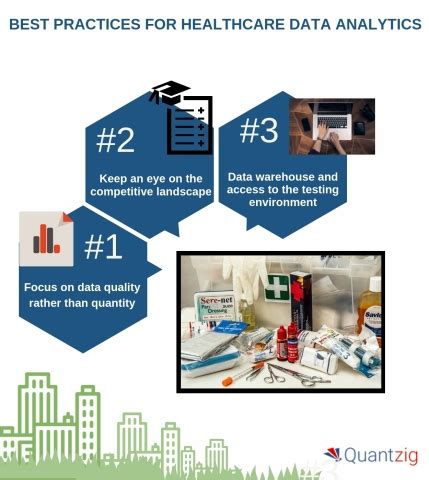 Quantzig Highlights The Best Practices For Healthcare Data Analytics In Their Latest Article