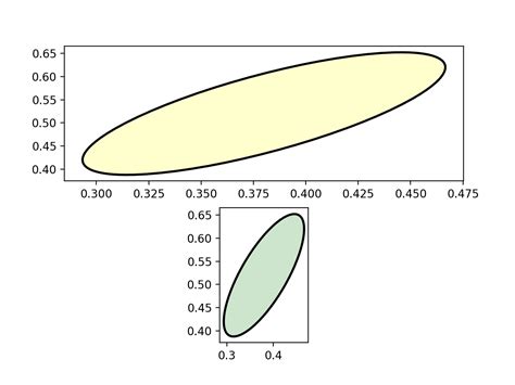 Ellipse With Units Matplotlib Documentation