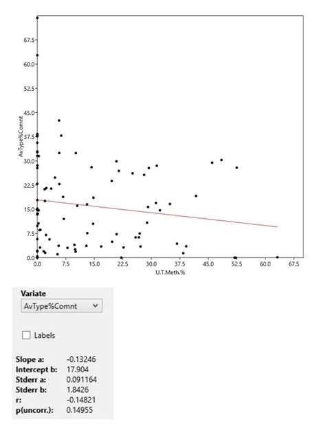 The Unit Test Effect Study Refined NDepend Blog