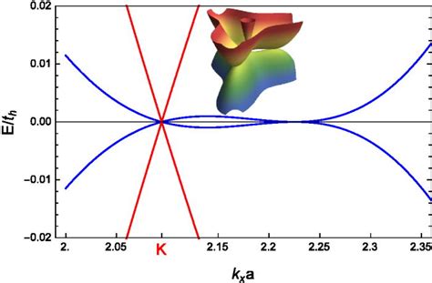 Nonlinear Optical Conductivity Of Bilayer Graphene With Rashba Spin Orbit Interaction In The