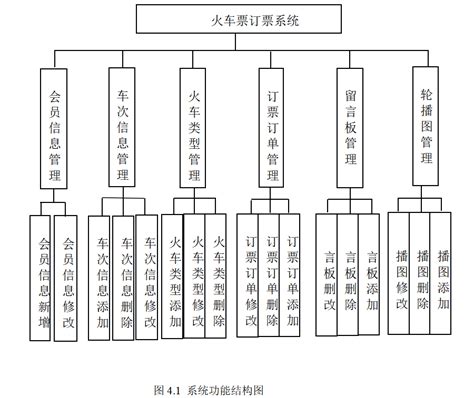基于Java SpringBoot的火车票订票系统 sprootboot 火车票 CSDN博客