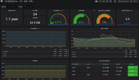 监控利器出鞘：prometheusgrafana监控mysql、redis数据库 腾讯云开发者社区 腾讯云