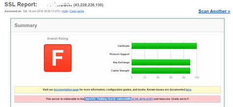 Server Is Vulnerable To The Openssl Padding Oracle Vulnerability Cve