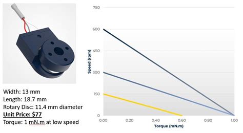 Shane Woody Phd Posted On Linkedin