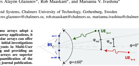 Top View Of A Mu Mimo System In Uplink With M Base Station Bs